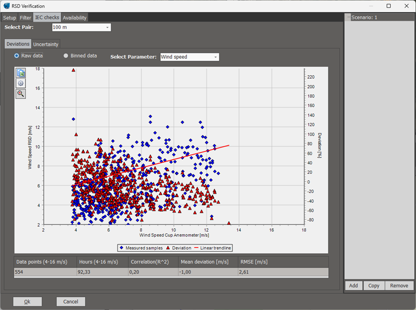 windPRO 4.2